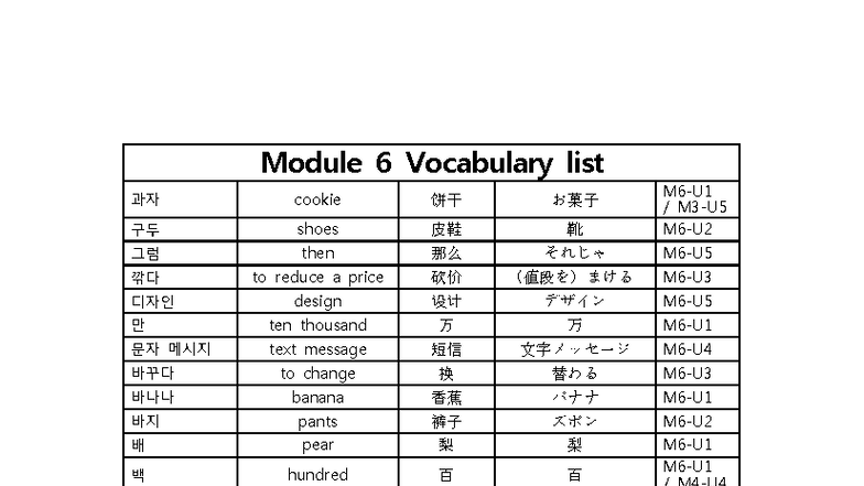 Module 6 Vocabulary List: Key Terms and Translations - Studocu
