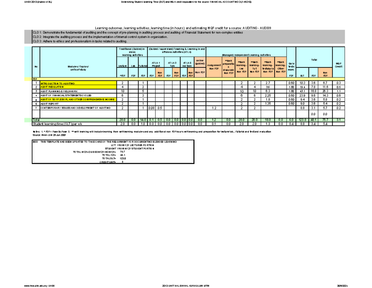 UHEK 2013: SLT & MQA Credit for AUDITING (AUD339) Course Details - Studocu
