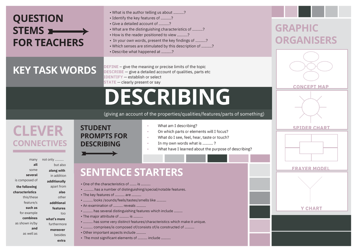 QUESTION STEMS FOR TEACHERS: DESCRIBING KEY TASK WORDS - Studocu