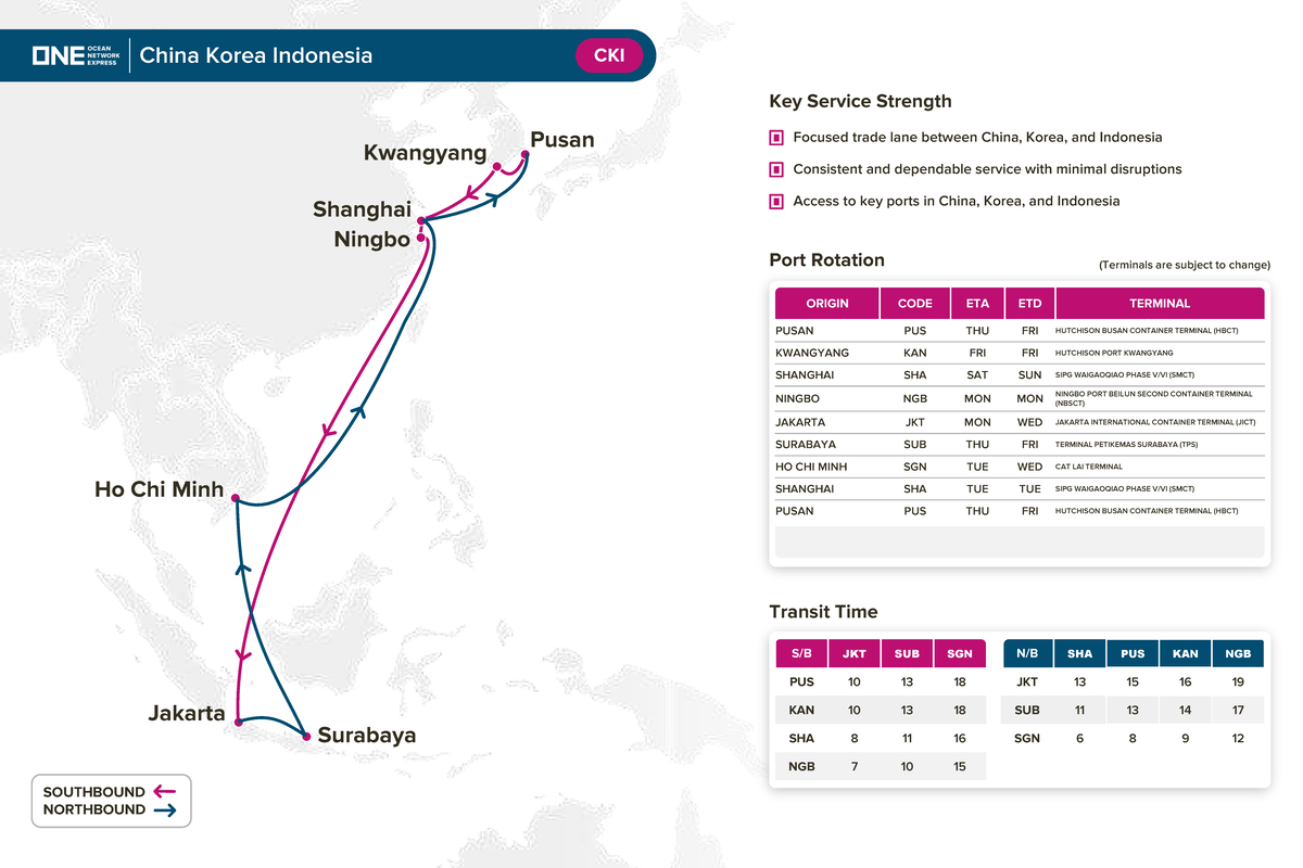 CKI 202011 Key Service Strengths: China-Korea-Indonesia Trade Lane ...