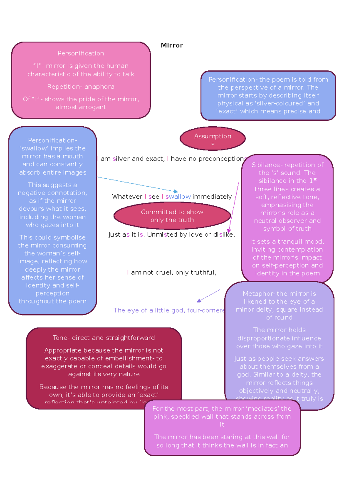 Mirror Personification: Exploring Truth and Identity in Poetry - Studocu