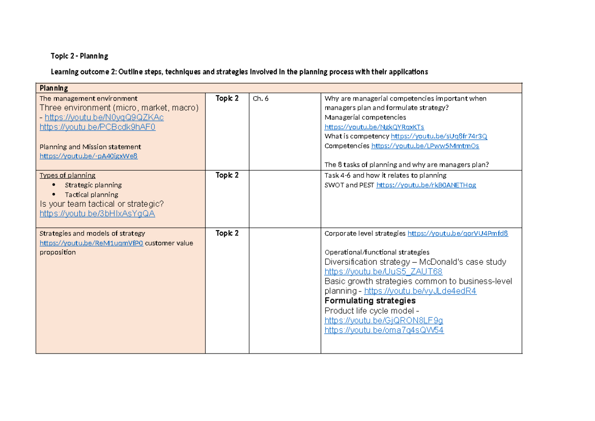 Pacer Topic 2 Planning 6th ed - Topic 2 - Planning Learning outcome 2 ...