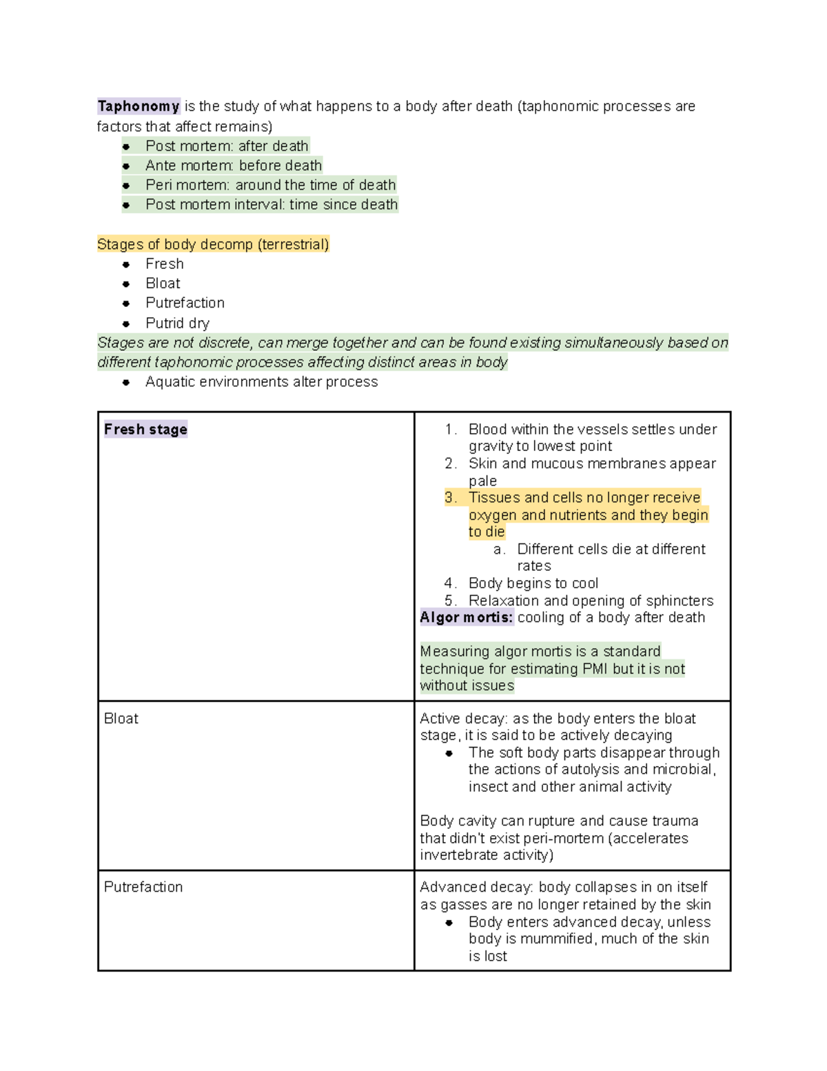 FOR125 Final Exam Notes: Taphonomy & Decomposition Stages - Studocu