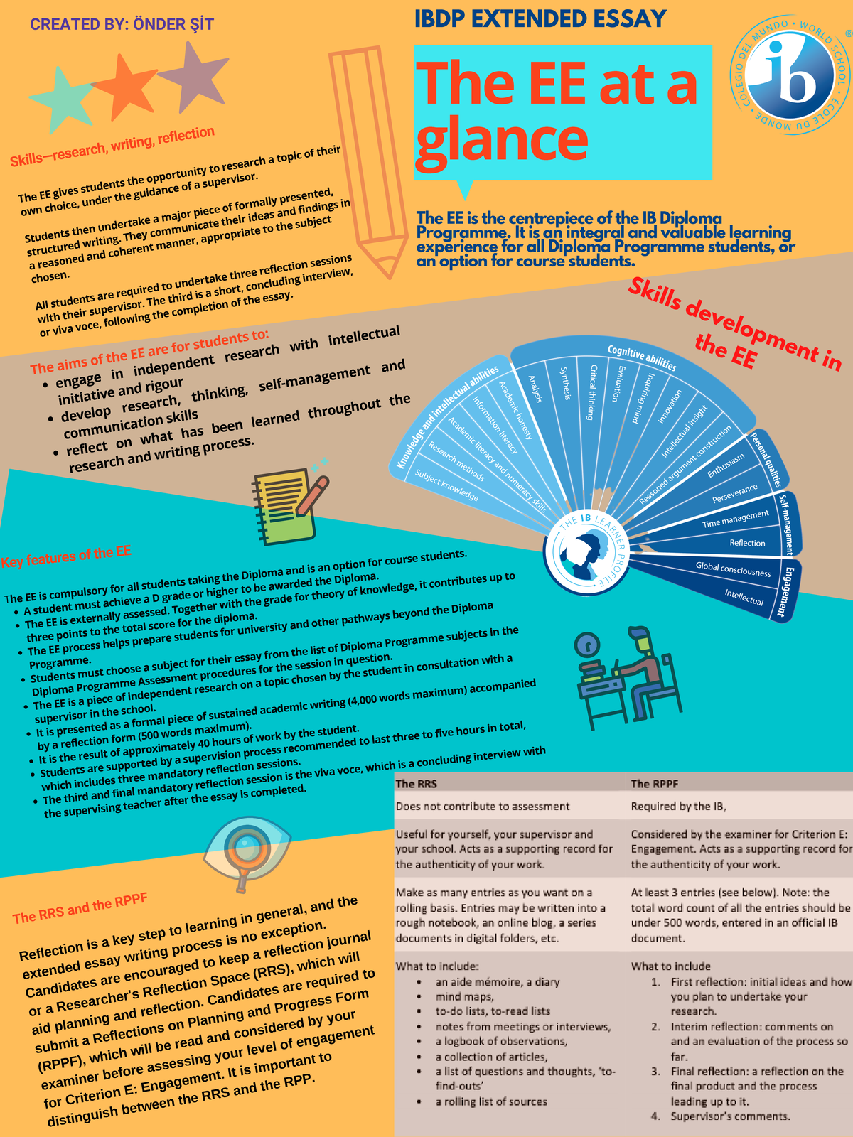 EE process poster - extended essay - A student must achieve a D grade ...