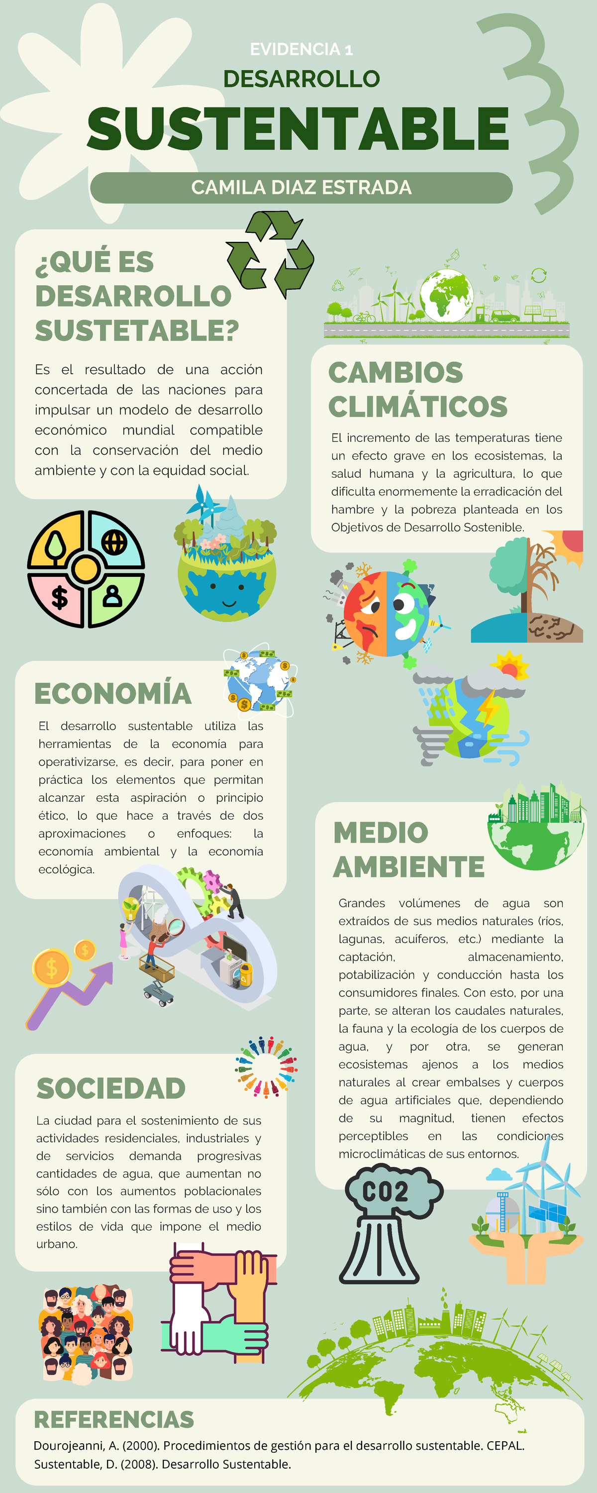 Infografía sobre Desarrollo Sostenible y Cambios Climáticos - Studocu