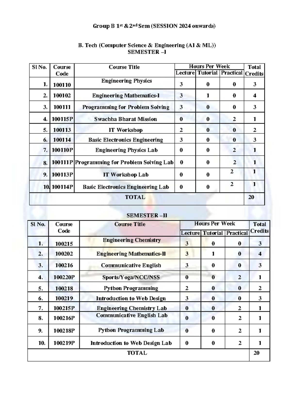 Group B 1st 2nd Sem (SESSION 2024 onwards) B. Tech CSE (AI & ML) Course Overview - Studocu