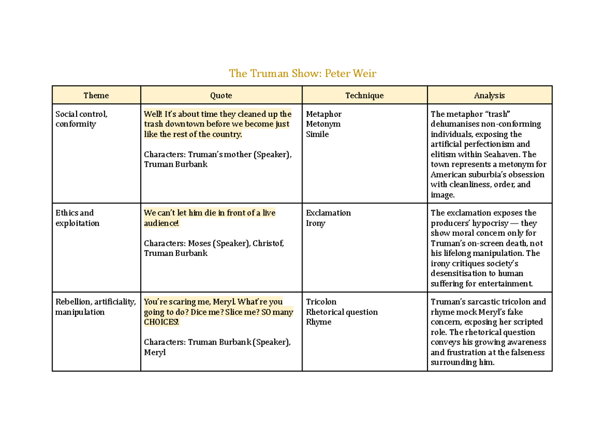 The Truman Show (Course Code): Themes of Social Control and Conformity ...