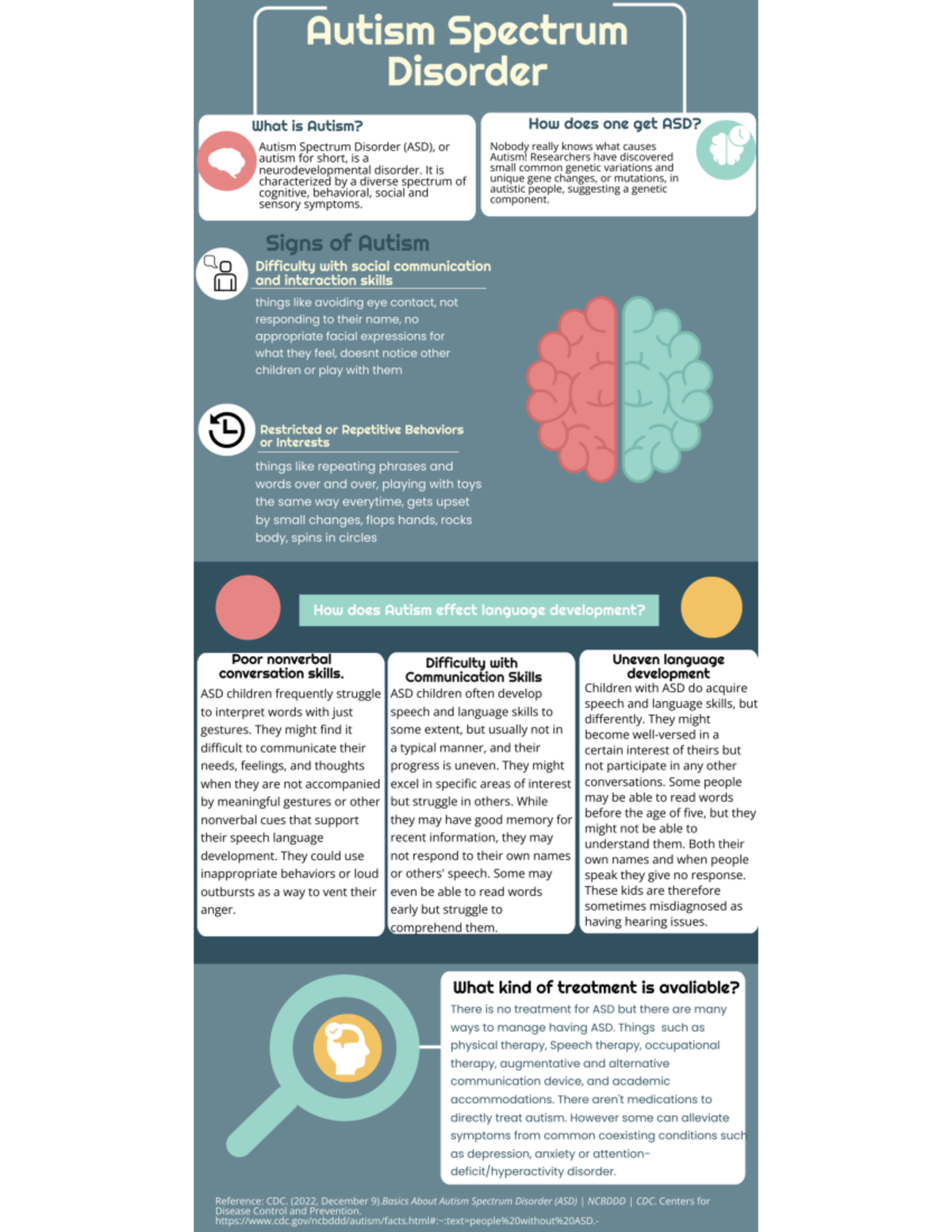 ASD Overview: Understanding Autism Spectrum Disorder and Management ...