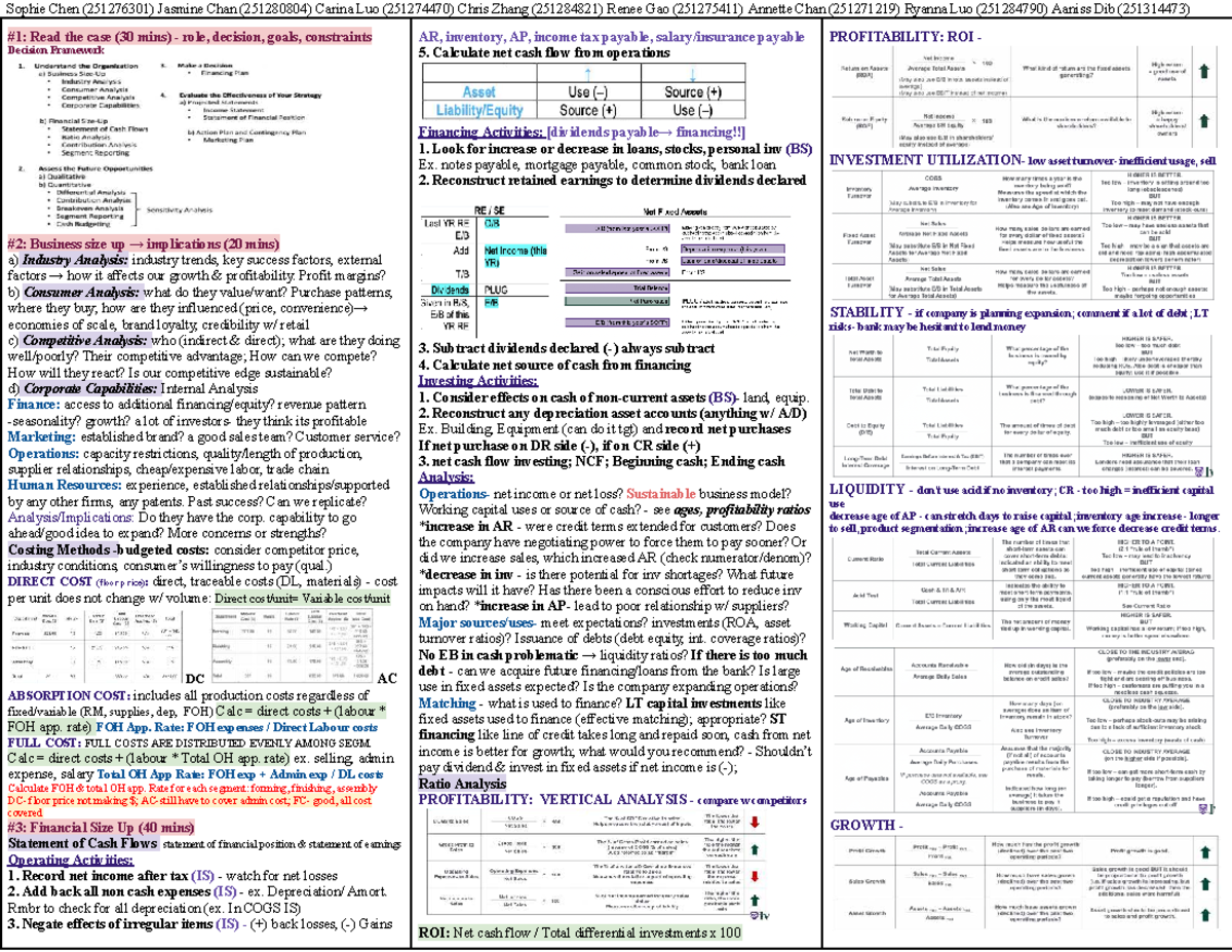 2257 Final Exam Cheat Sheet: Financial Analysis & Decision Making - Studocu