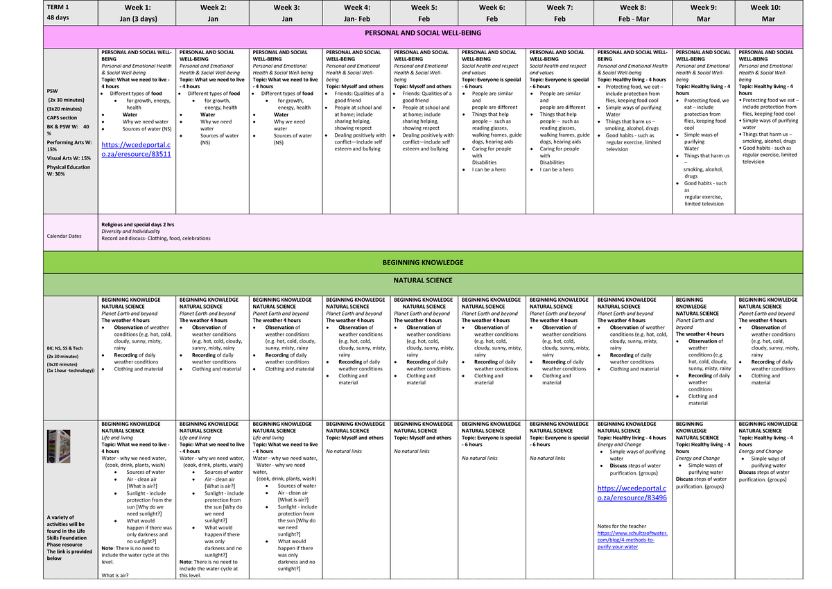Grade 2 Life Skills Curriculum Overview: Topics & Activities - Studocu