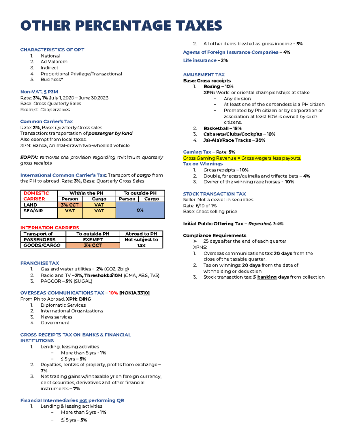 OPT Summary: Characteristics and Regulations of Other Percentage Taxes ...