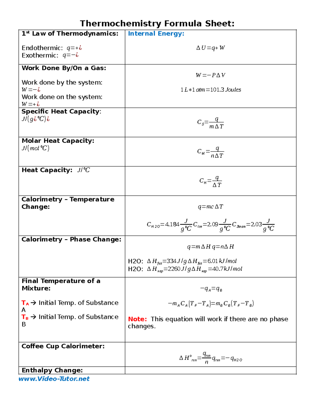Thermochemistry Formula Sheet: Key Concepts & Equations - Studocu