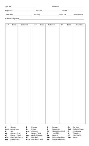 Primate Ethogram (general) Sep 2022 - General Ethogram: PRIMATES ...