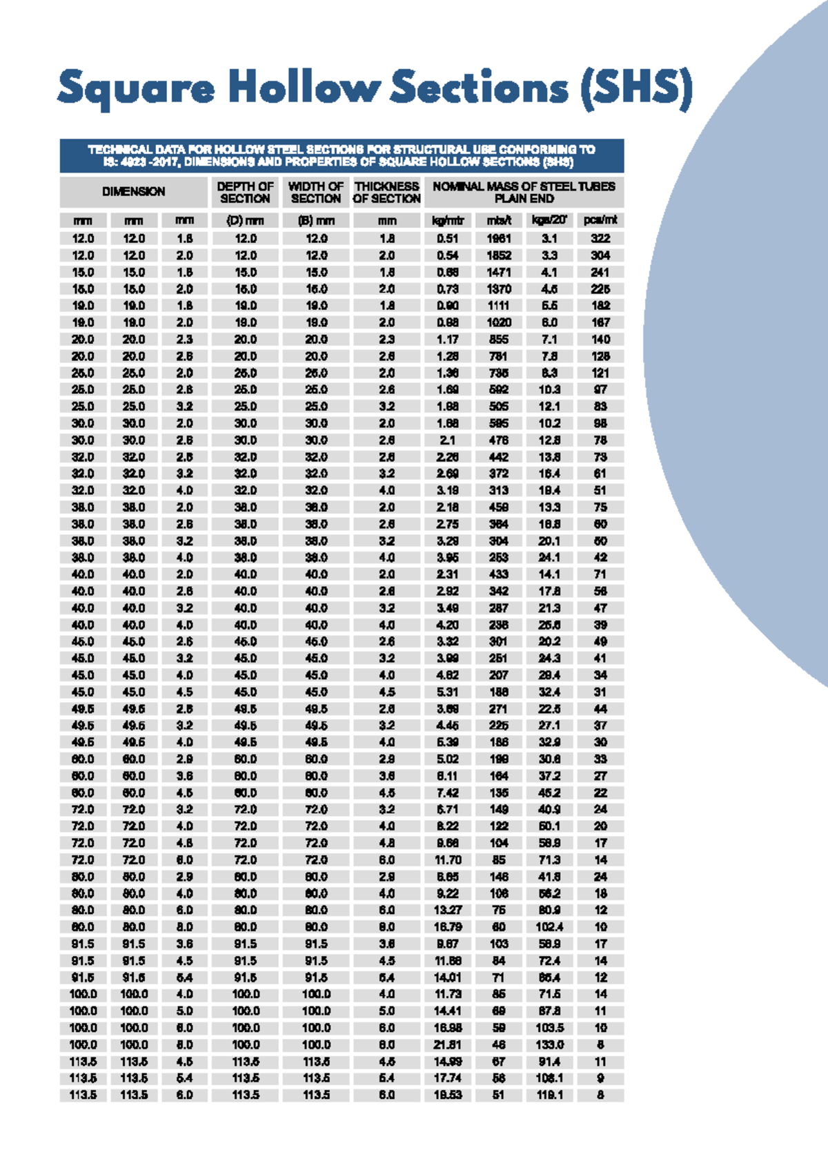 Technical Data for SHS: Dimensions & Properties per IS 4923 - Studocu