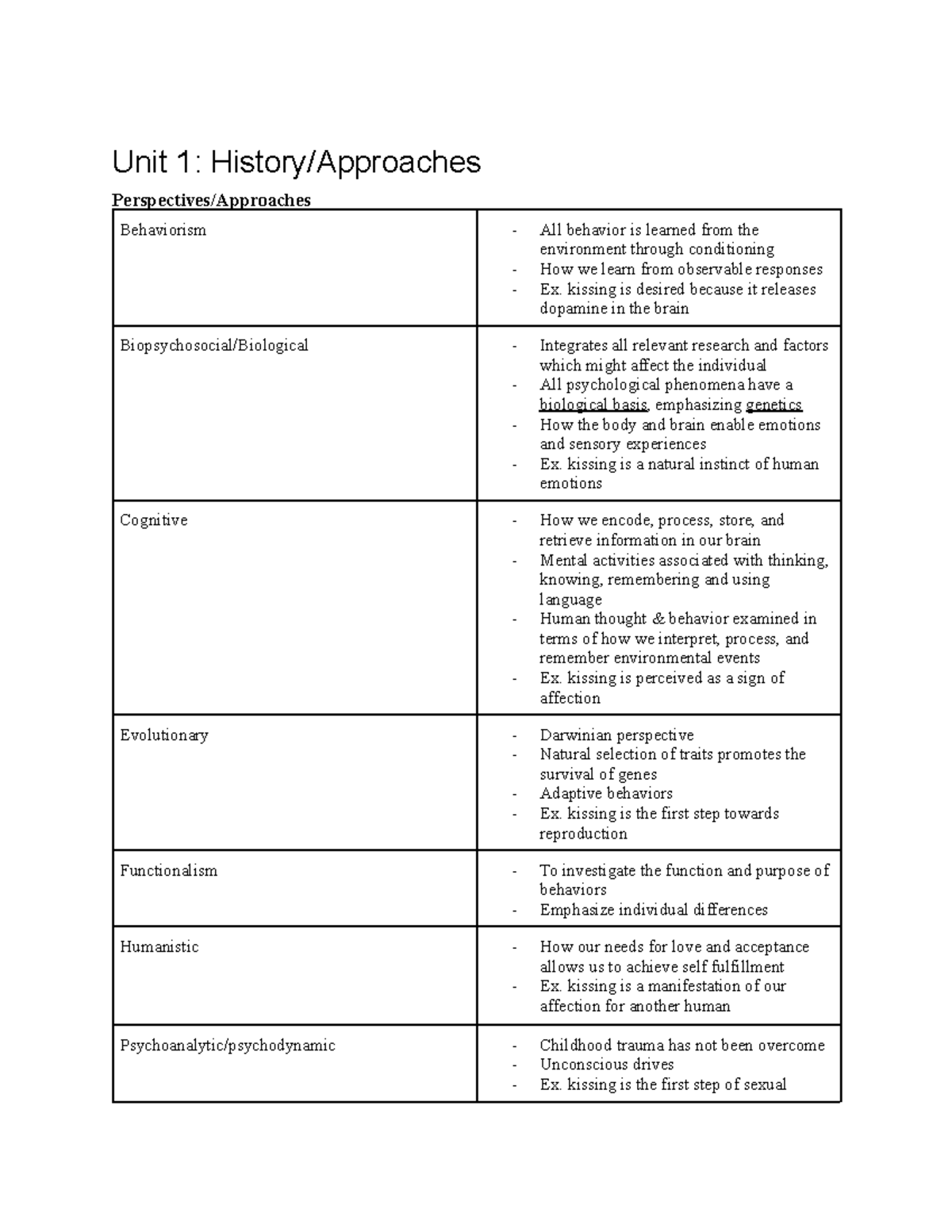 AP Psychology Semester 1 Final Study Guide - Unit 1: History/Approaches ...