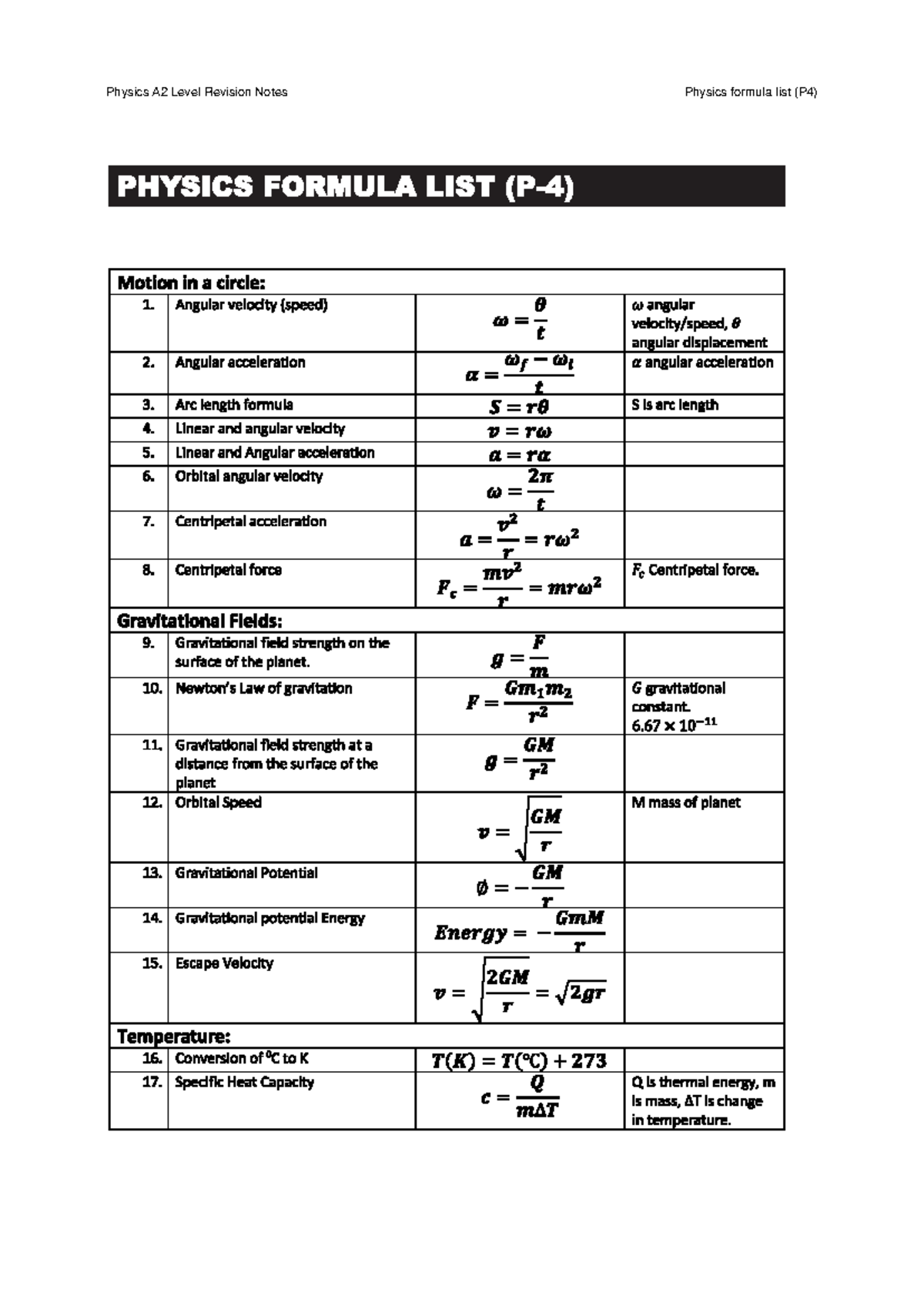 A2 physics formula list - Physics - Studocu
