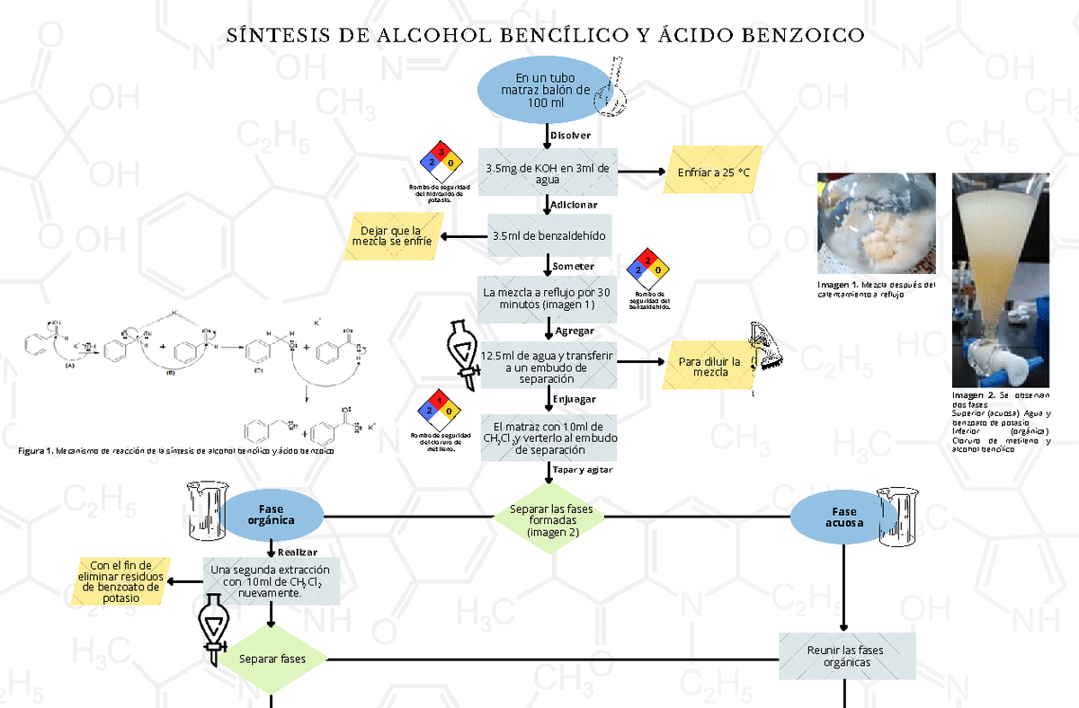Síntesis de Alcohol Bencílico y Ácido Benzoico - Experimento de Química ...