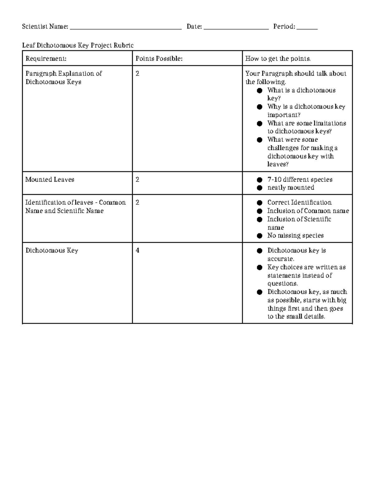Dichotomous Key Project Rubric Evaluation Guide - Studocu