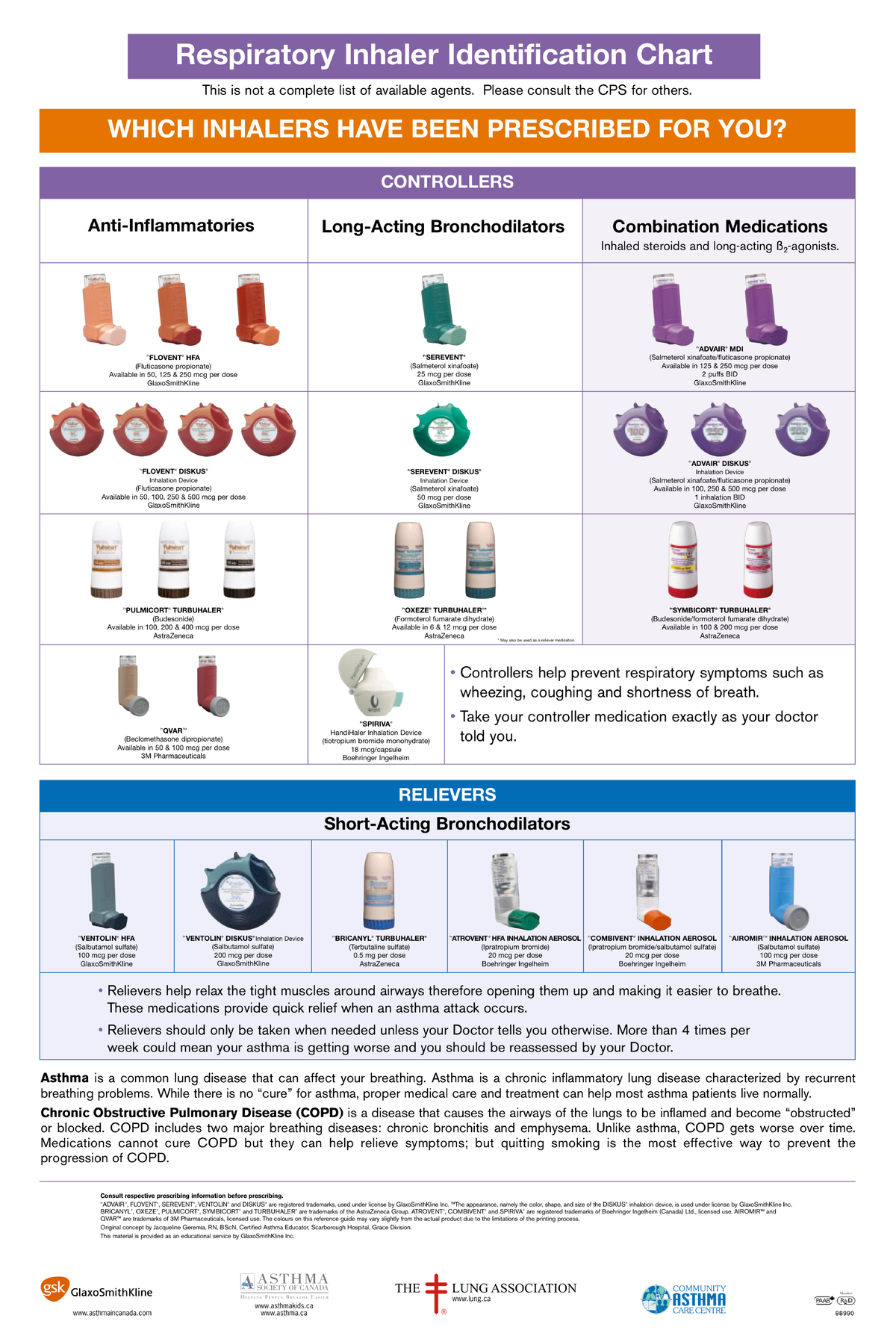 Resp Drug-ID Chart for Inhalers: Situational Usage Guide - Studocu