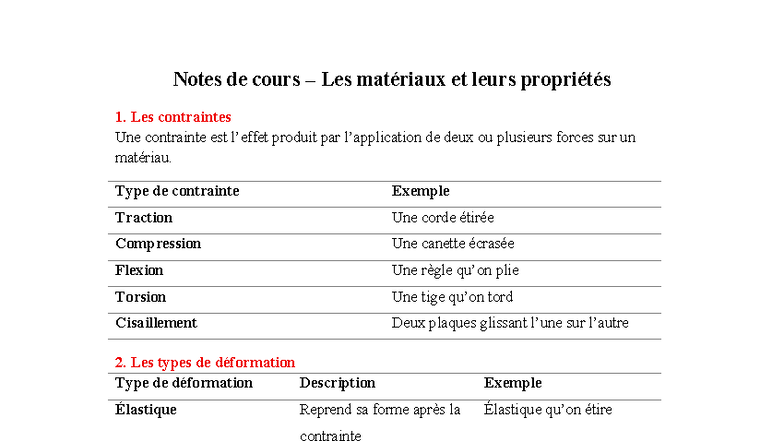 Notes de cours: Matériaux et Propriétés 4e Secondaire - Studocu