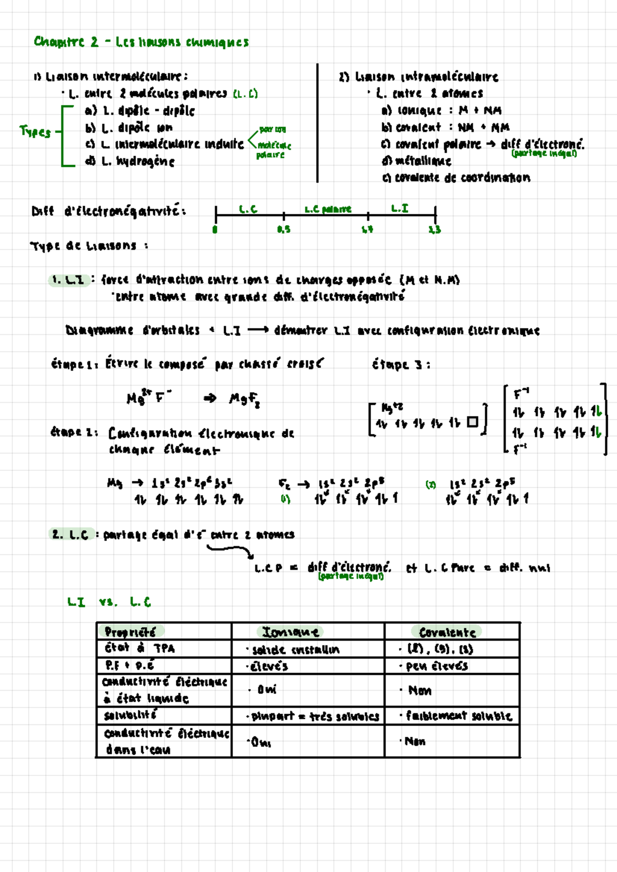 Chapitre 2 : Liaisons Chimiques - Intermoleculaires et ...
