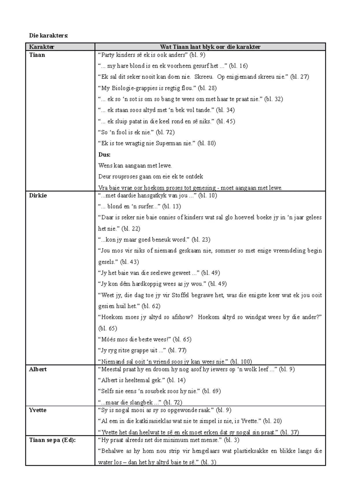 Die Pro memo - notes that fellow eduactor passed on - Hoofstuk 1 Wie se ...