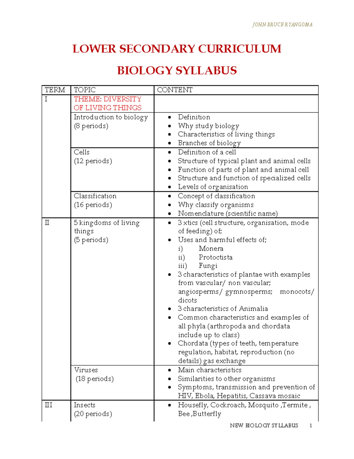 S2 Physics End of Year Assessment 2024 - Rwenzori Region SESMAT - Studocu