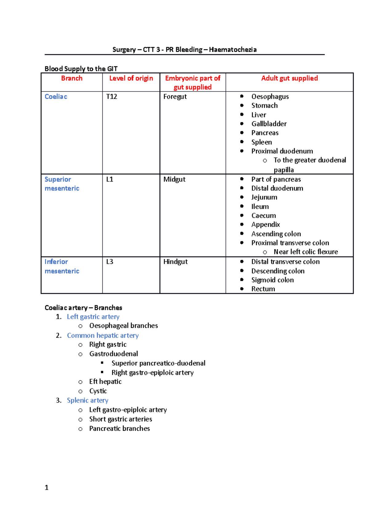 Clinical Core Tutorial - PR Bleeding - Surgery – CTT 3 - PR Bleeding ...