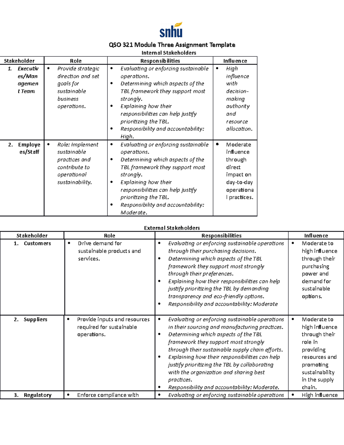 QSO 321 Assignment: Analysis of Stakeholder Roles & Responsibilities - Studocu