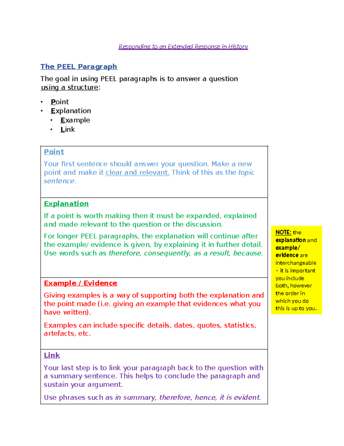 PEEL Paragraph Structure for Analyzing Otzi's Discovery in History ...