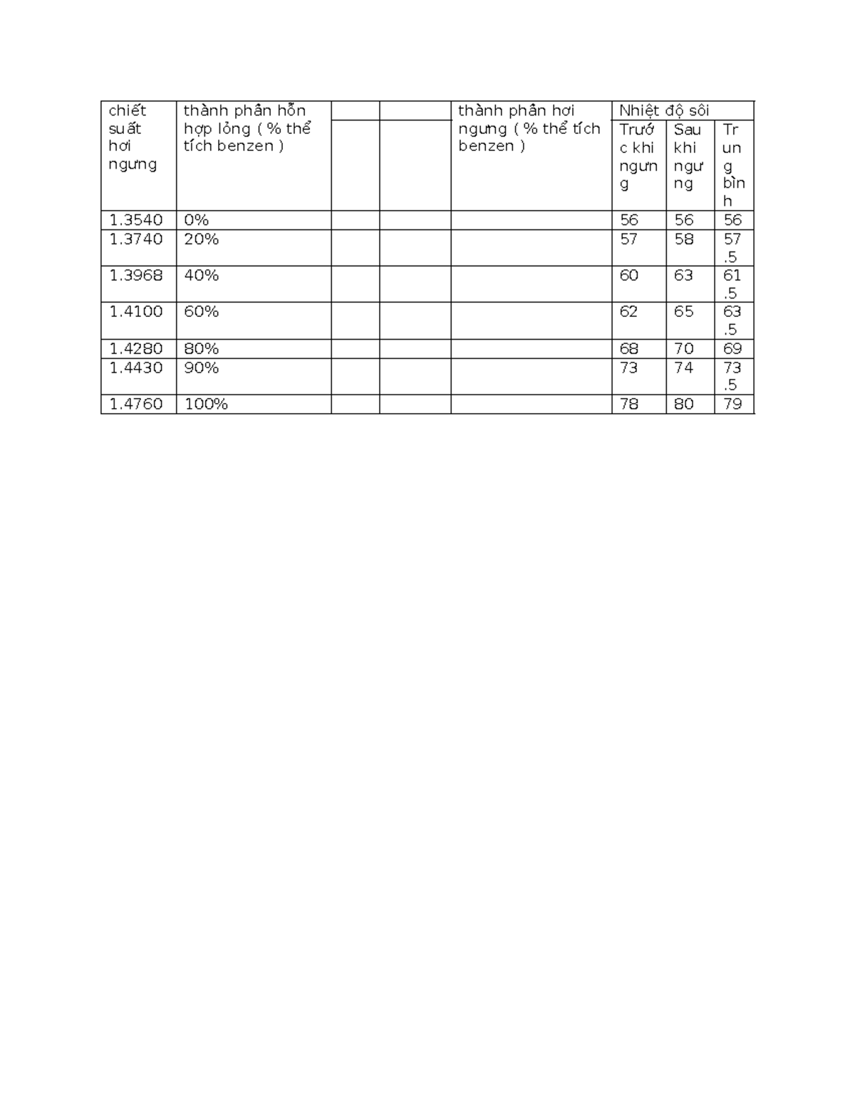 Chiết suất hơi ngưng - cvbn - chiết suất hơi ngưng thành phần hỗn hợp ...