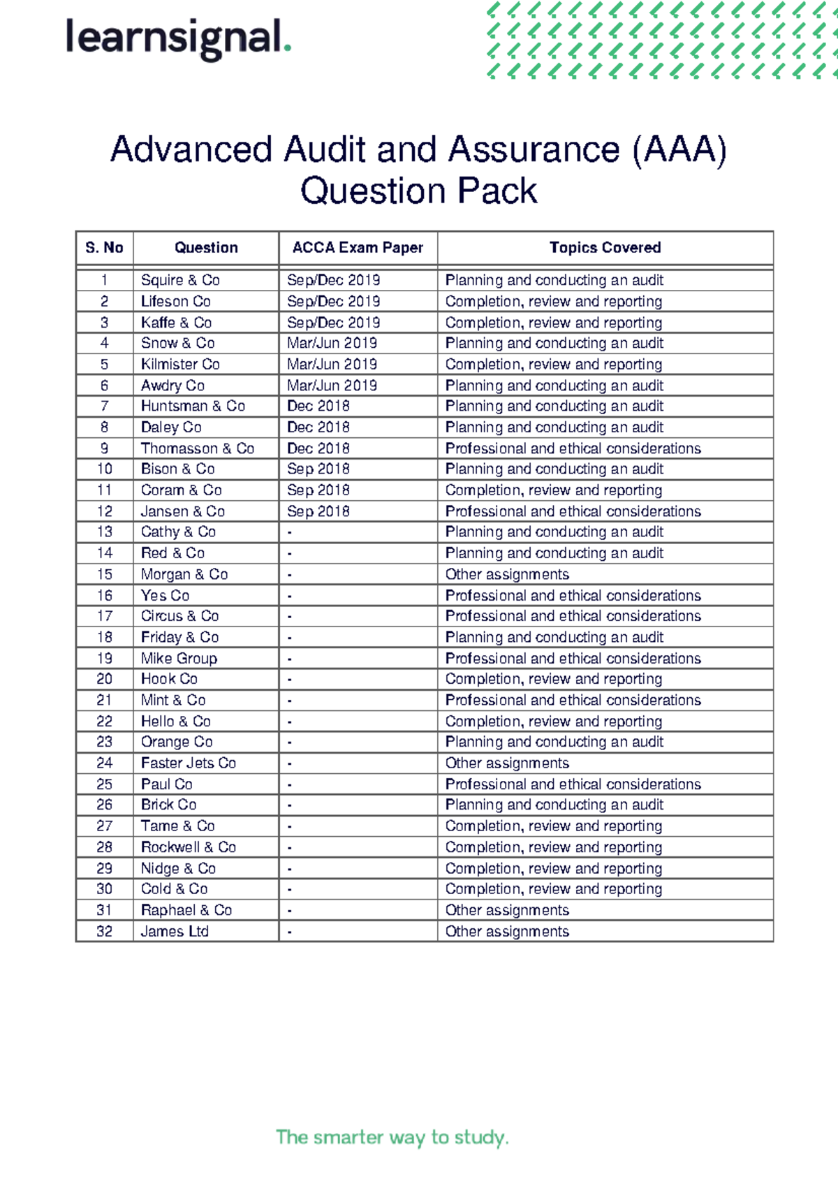 AAA Final Exam Question Pack: Audit and Assurance Practice Questions ...