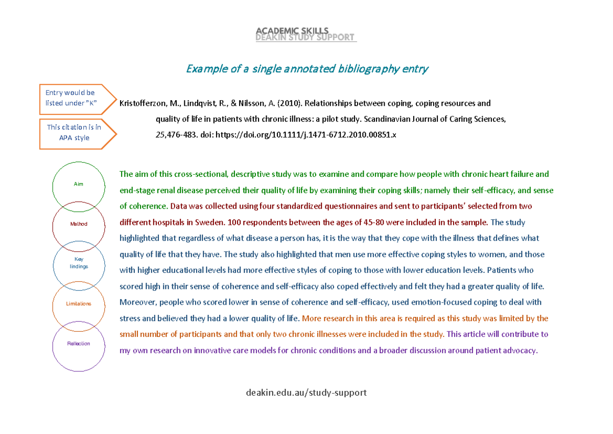 Example of an Annotated Bibliography Entry for Academic Skills SS123 ...