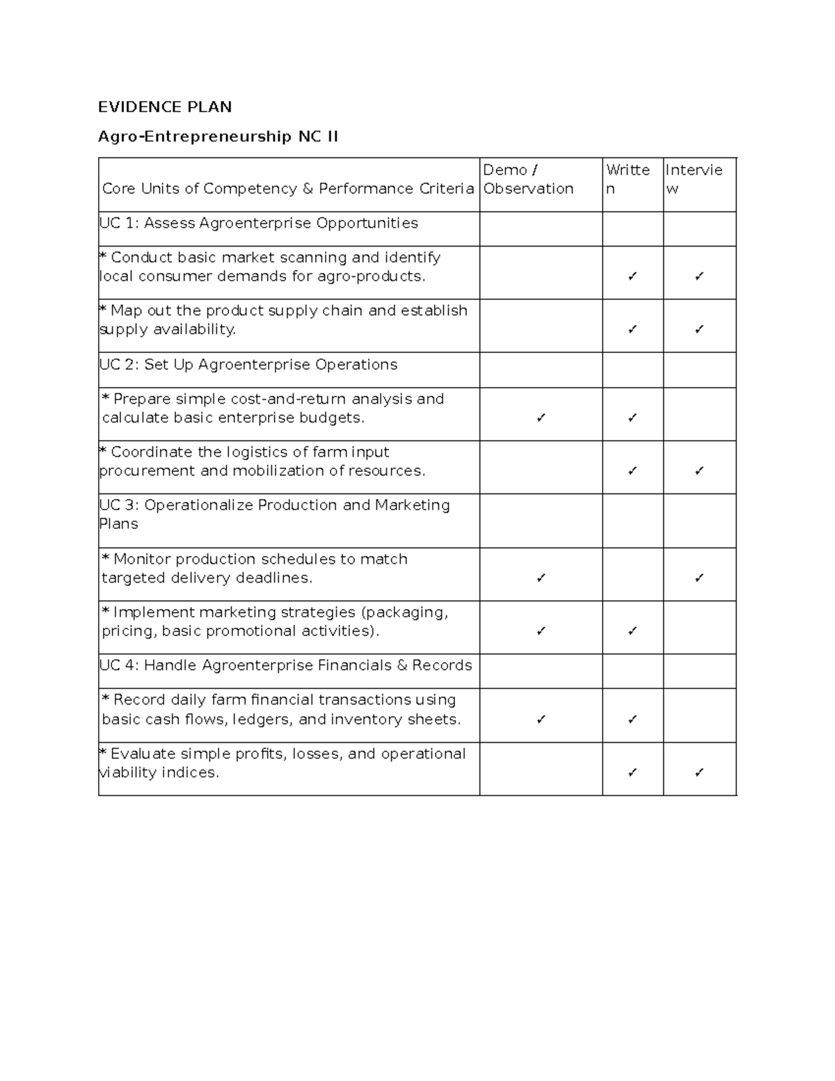 AGRO Entre NC II Evidence Plan: Core Competencies & Performance ...