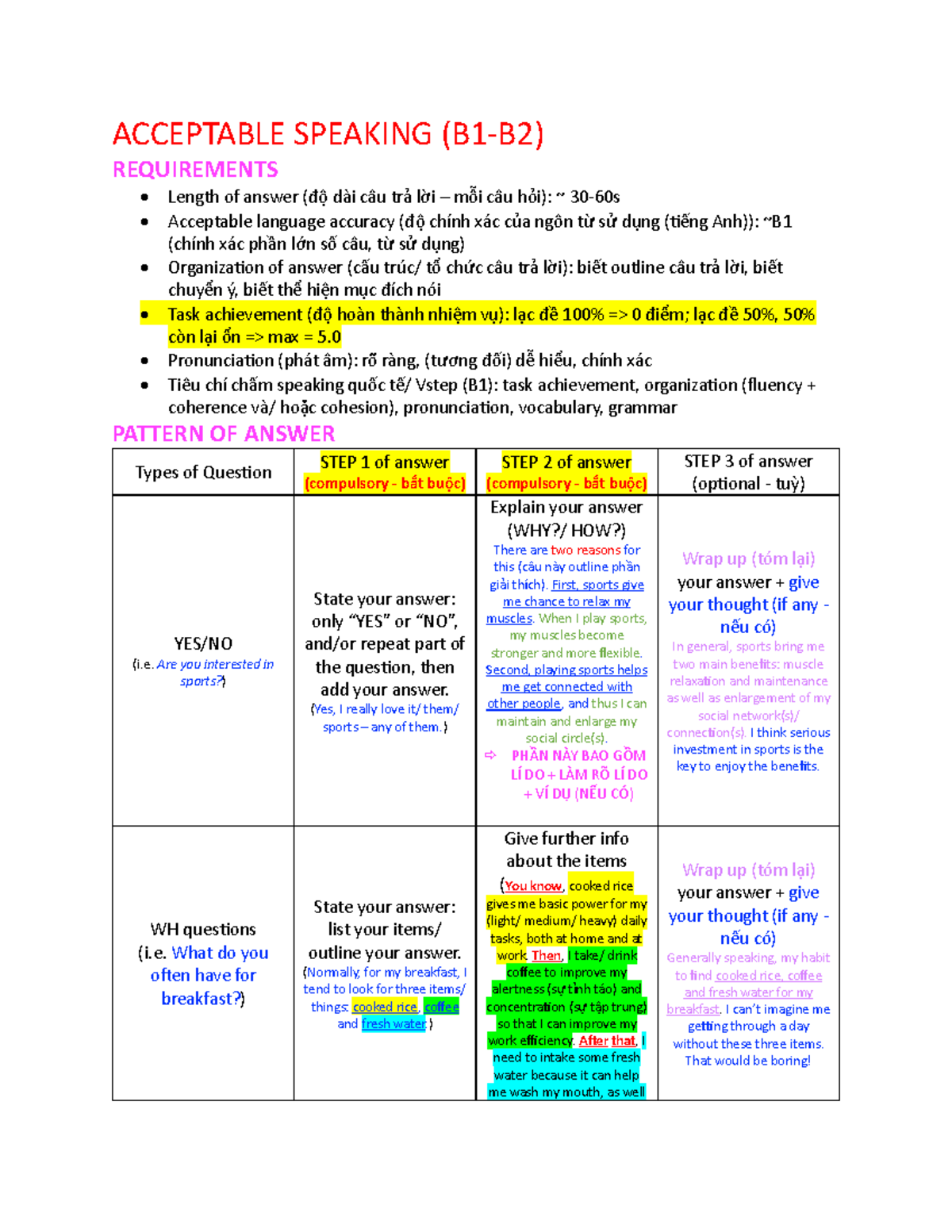 Acceptable Speaking Important - ACCEPTABLE SPEAKING (B1-B2 ...