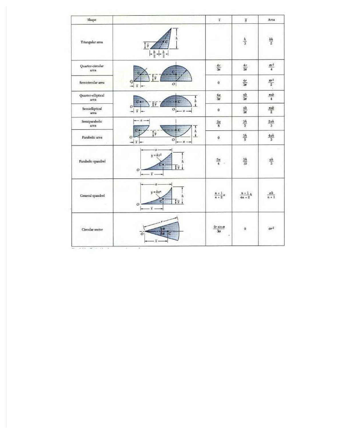 Pdf-ejercicios-resueltos-centroides 1 compress - Estática - Localice el centroide del área plana ...