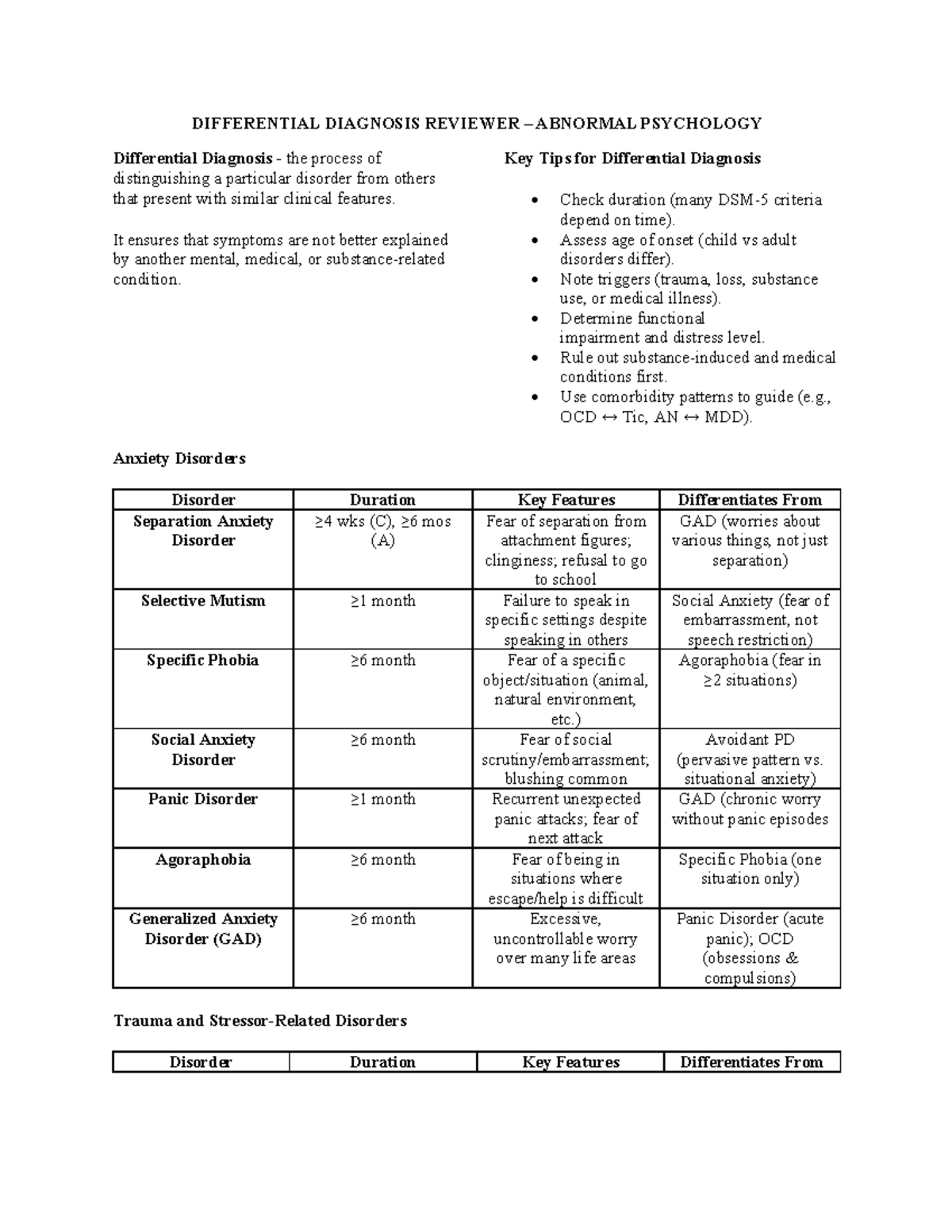 Differential Diagnosis Guide: Abnormal Psychology Review - Studocu