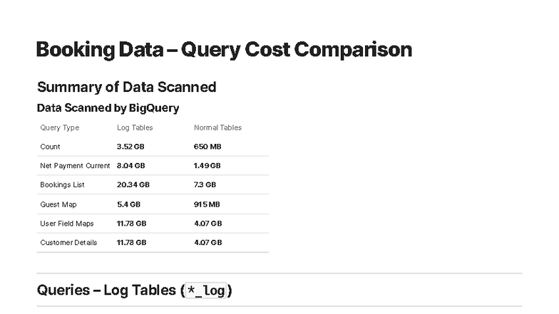 Booking Data Query Cost Comparison Summary (Course Code: BD-101) - Studocu