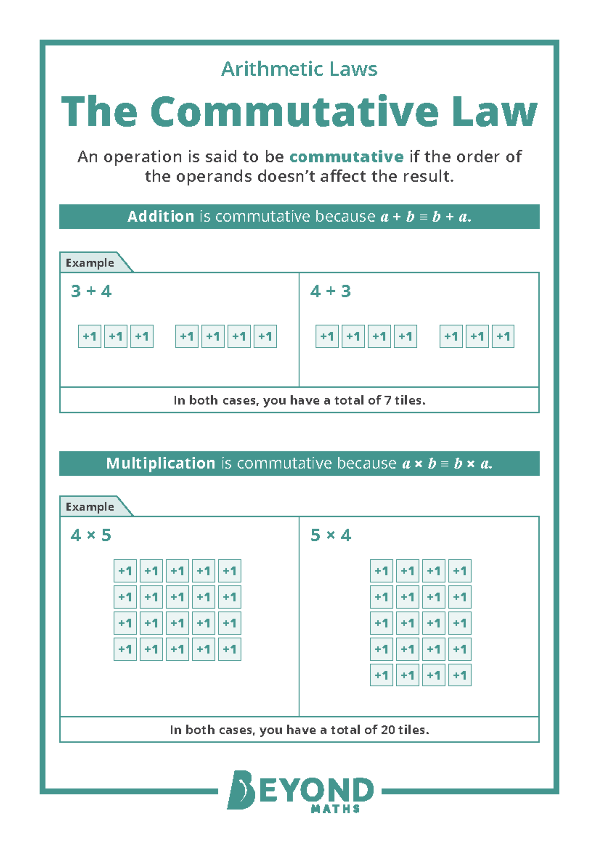 Commutative-associative-and-distributive-laws-display-pack ver 1 ...