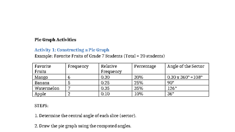 Pie Graph Activities (Grade 7) with Interpretation Questions - Studocu