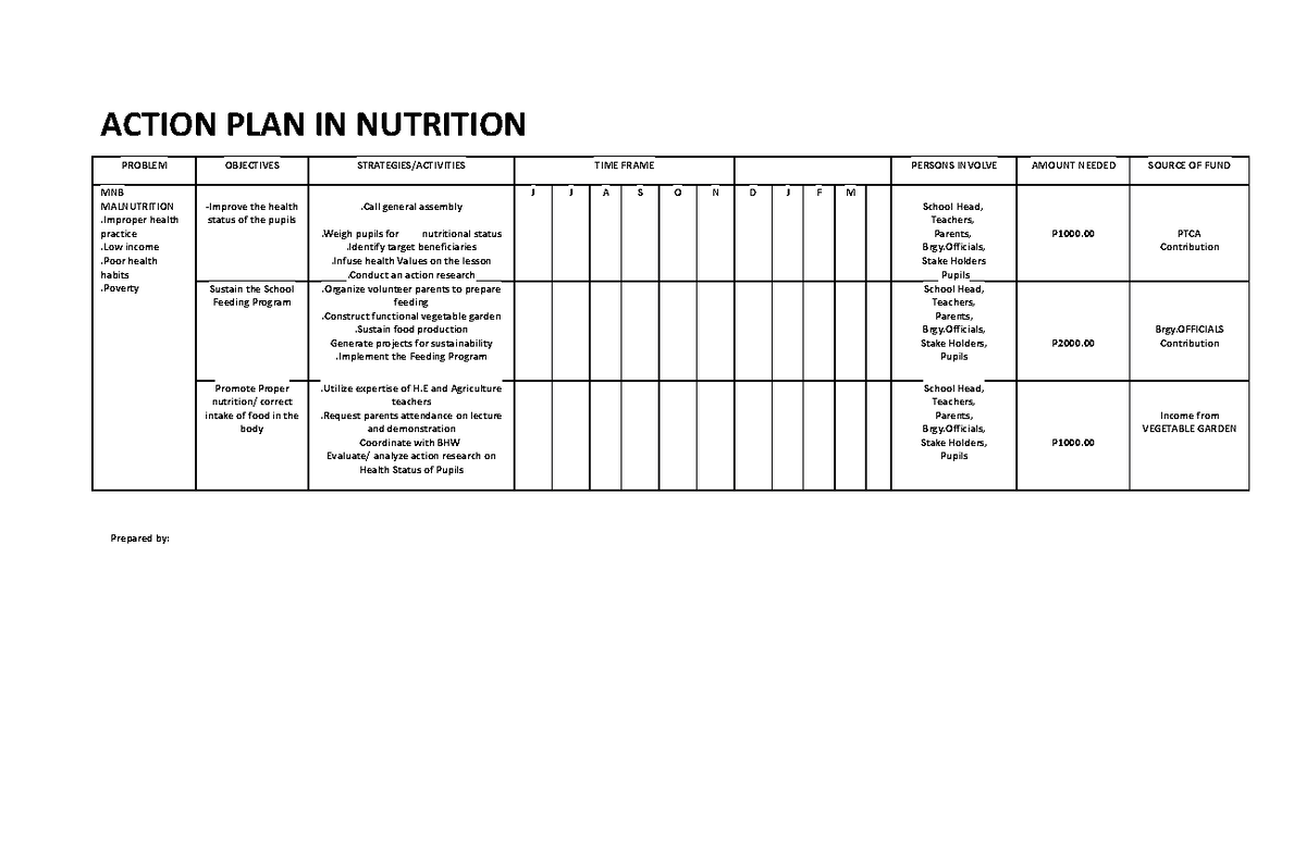 Action Plan for Addressing Malnutrition in Schools - MNB - Studocu