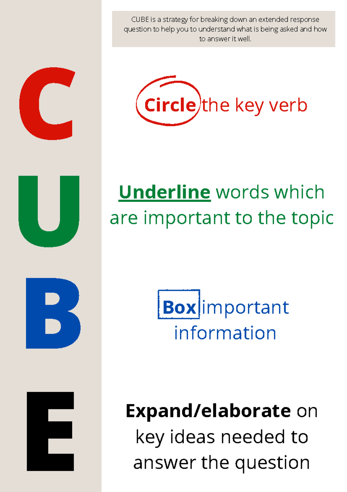 CUBE - Unpacking the question - ETL401 - Expand/elaborate on key ideas ...
