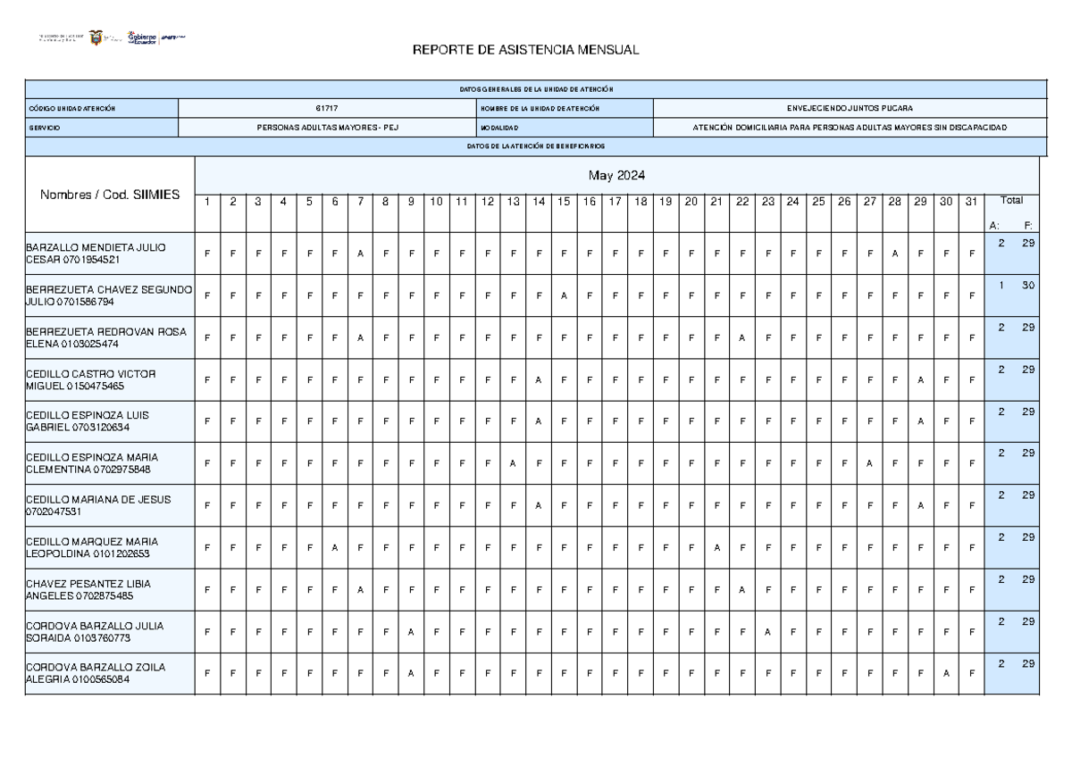 Asistencia Mensual Unidad - REPORTE DE ASISTENCIA MENSUAL MODALIDAD ...