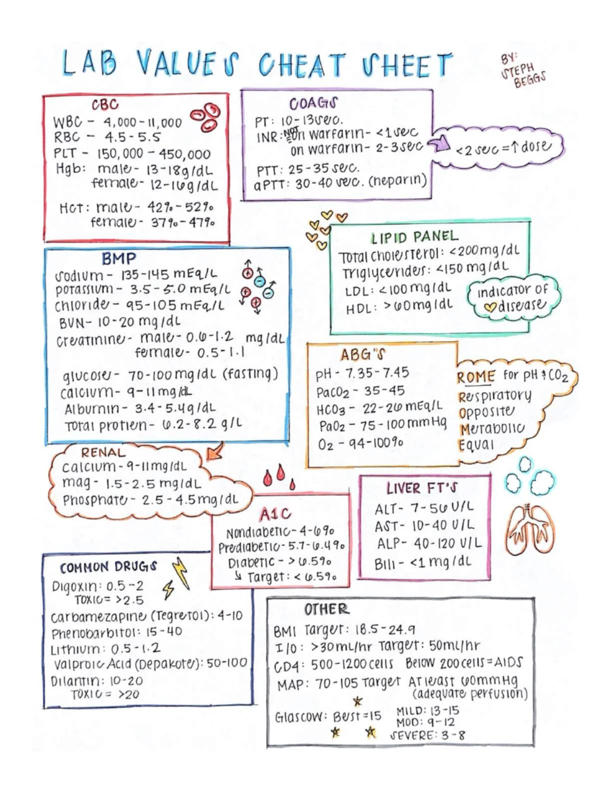 Nursing Measurement Conversion Chart and Quick Reference Guide - Studocu