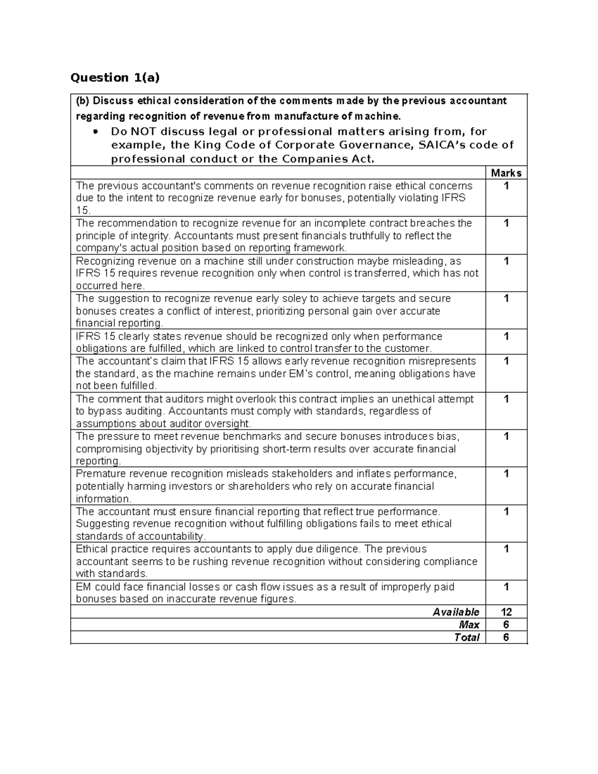 Ethical Considerations in Revenue Recognition: Q1(a) & Q1(b) Analysis ...