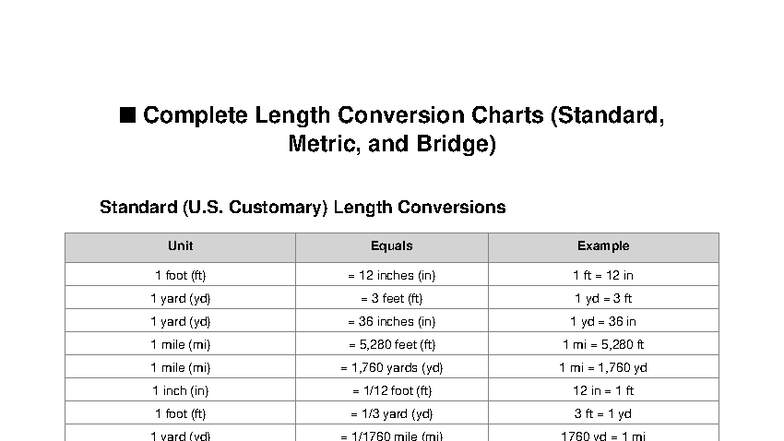Length Conversion Charts: Standard, Metric & Bridge - Studocu