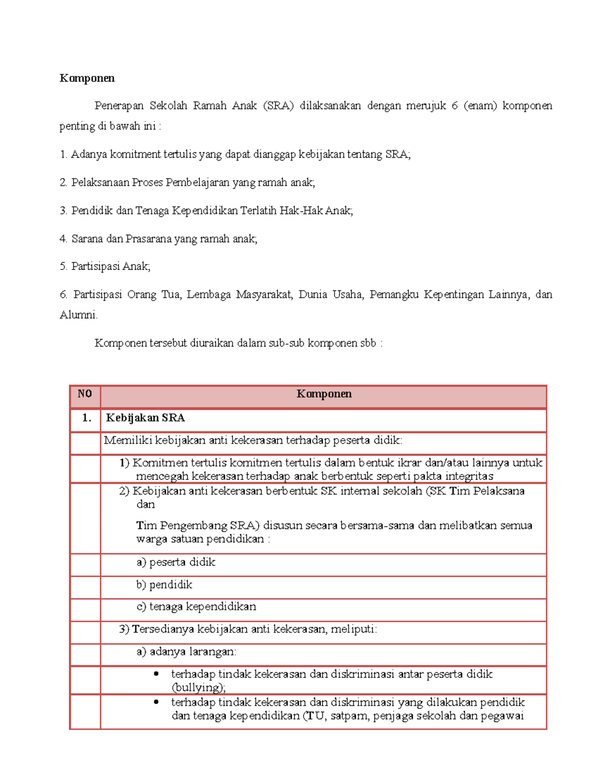 Komponen Penerapan Sekolah Ramah Anak (SRA) dan Implikasinya - Studocu