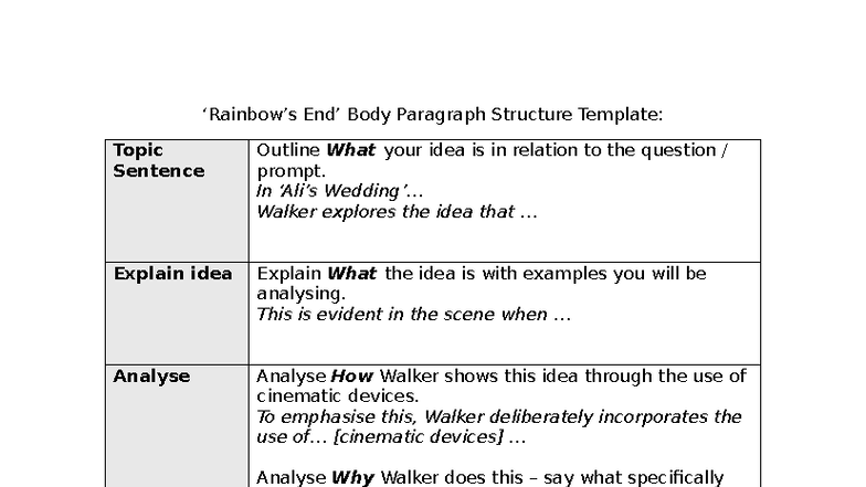 Alis Wedding Body Paragraph Structure Template 2025 - Studocu