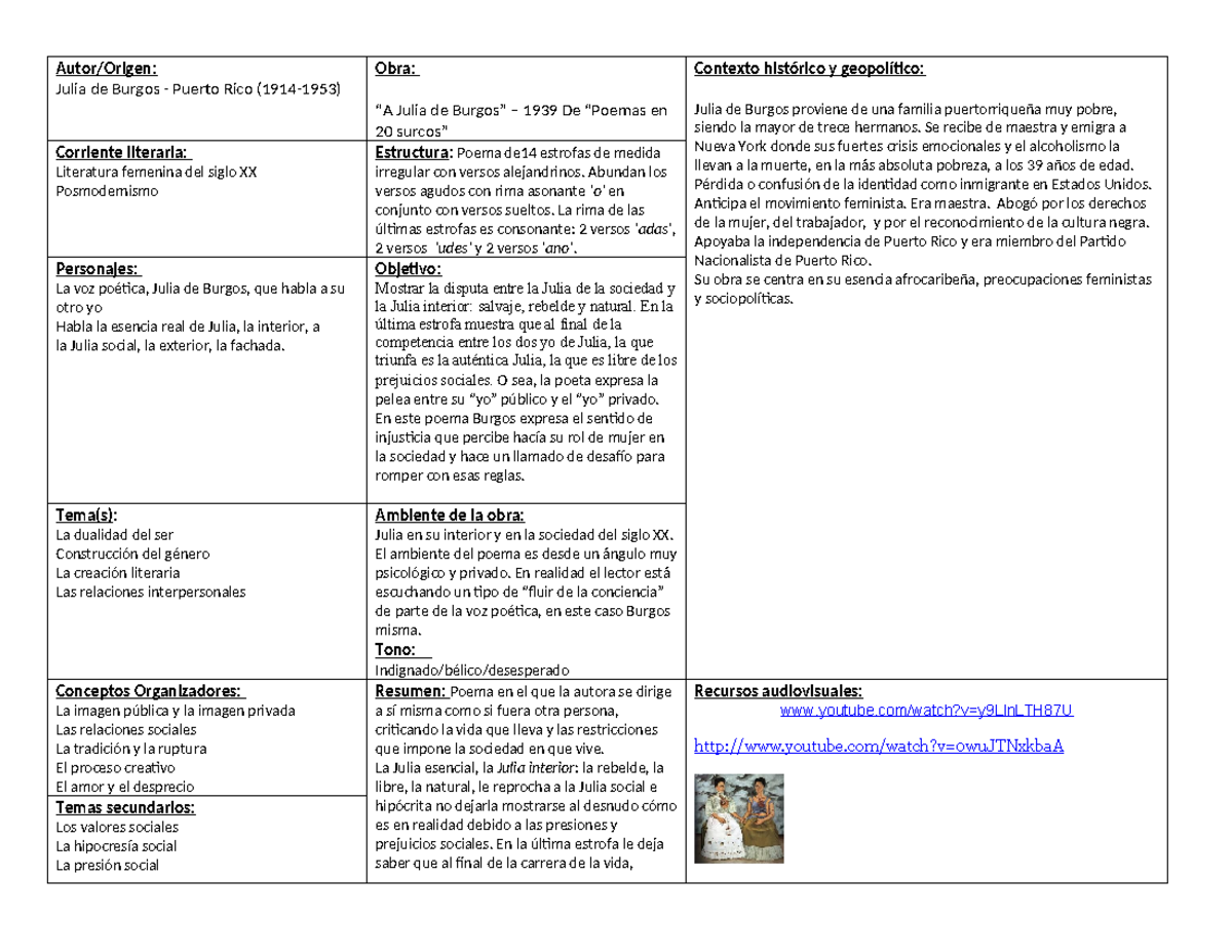 A julia de burgos version final 1 - Autor/Origen: Julia de Burgos ...