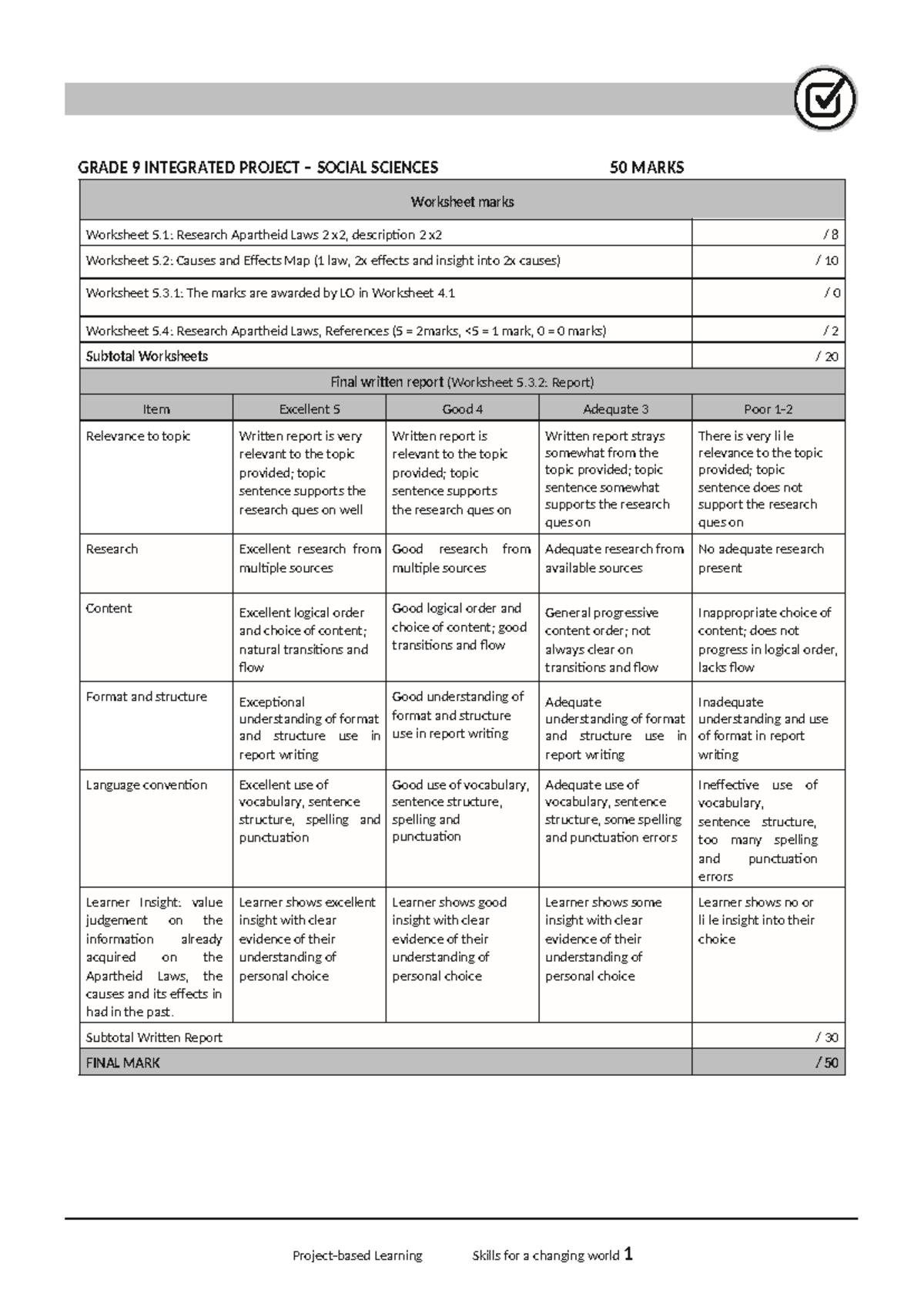 GRADE 9 INTEGRATED PROJECT: SOCIAL SCIENCES RUBRIC (50 MARKS) - Studocu